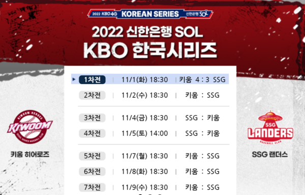 2022 KBO 한국시리즈 개막, 1차전부터 '접전' 경기 일정은?